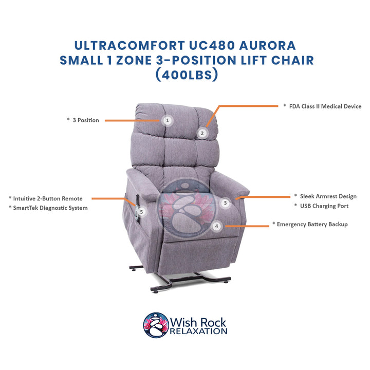 UltraComfort UC480 Aurora Medium 1 Zone 3-Position Lift Chair – Wish ...